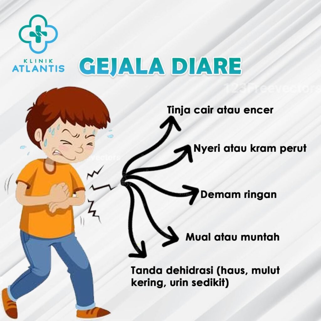 Apa Itu Diare? Penyebab, Gejala, dan Cara Mengatasinya - Klinik Atlantis